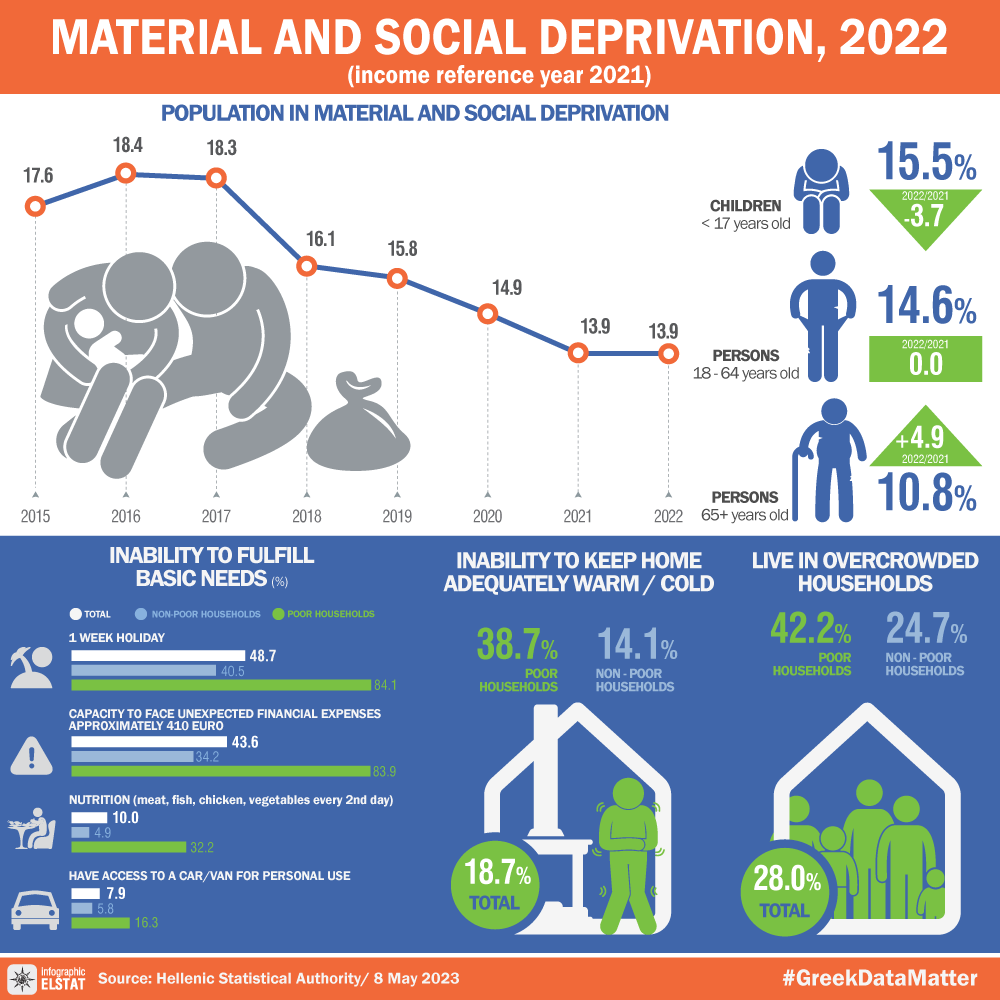 infographic-living-conditions-2022 - ELSTAT