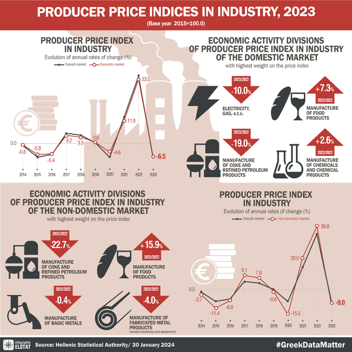 infographic-index-industry-2023 - ELSTAT