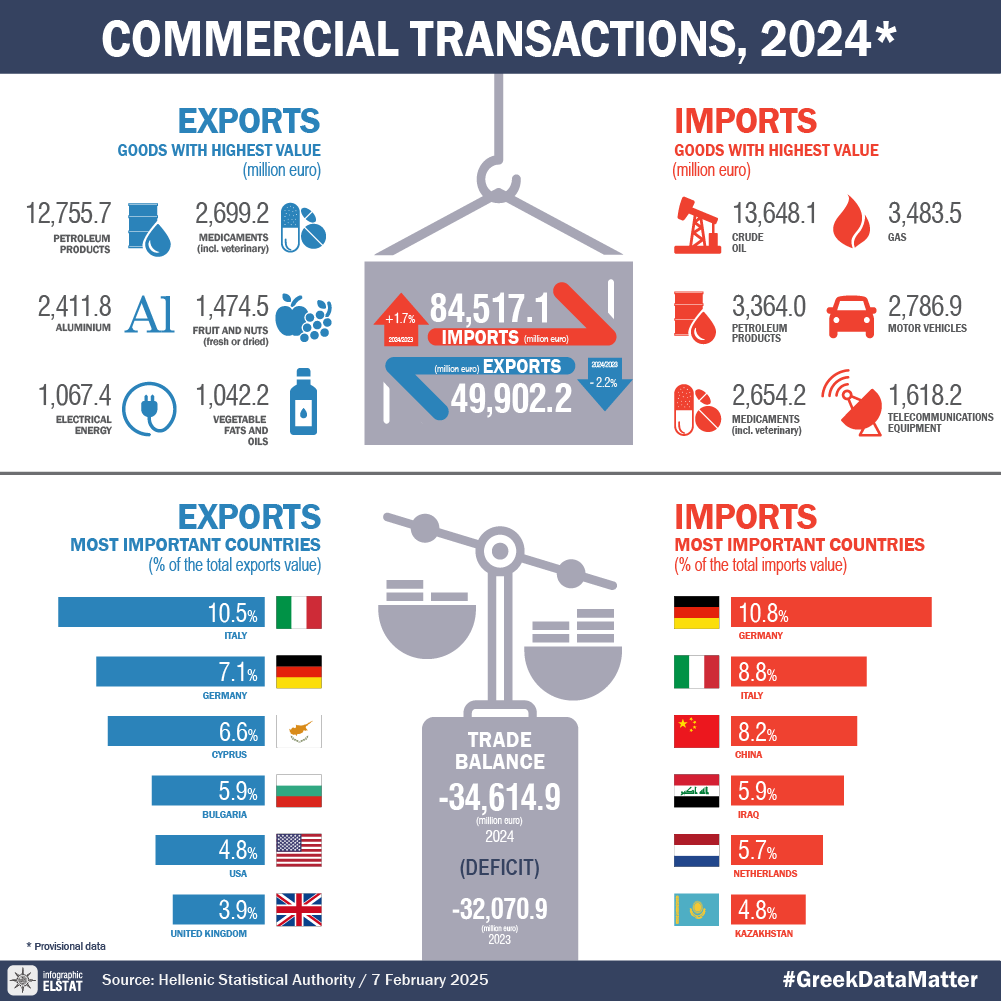 infographic-com-trans-2024 - ELSTAT